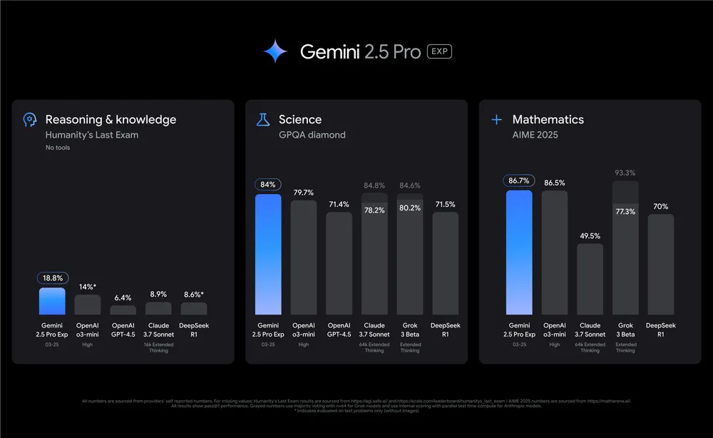 Google Gemini 2.5 Pro、Flash 和 Flash-Lite 怎麼選？一次看懂三大模型應用場景